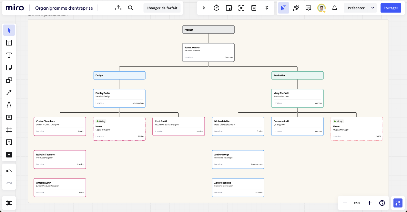 Les 10 meilleurs outils pour créer des organigrammes en ligne