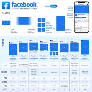 Les dimensions sur Facebook pour les images et vidéos en 2026