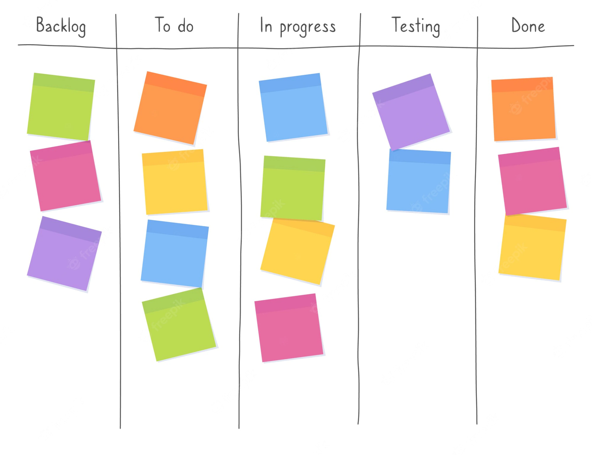 Tableau Kanban : Qu'est-ce que c'est et comment bien l'utiliser