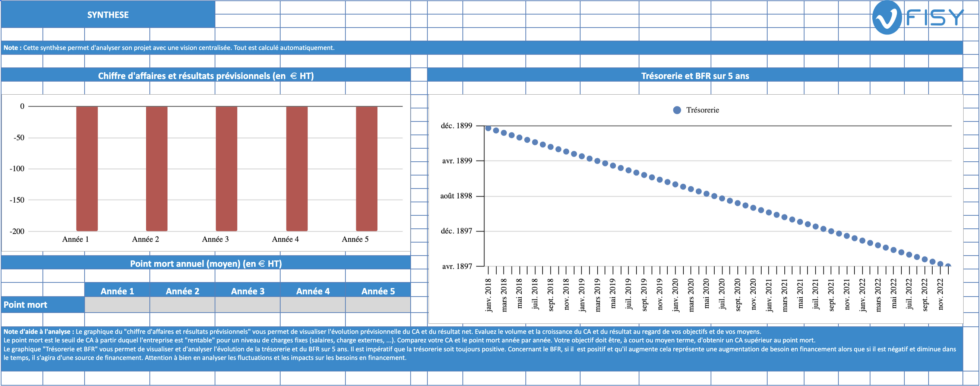 Tableau prévisionnel financier : Modèle Excel gratuit