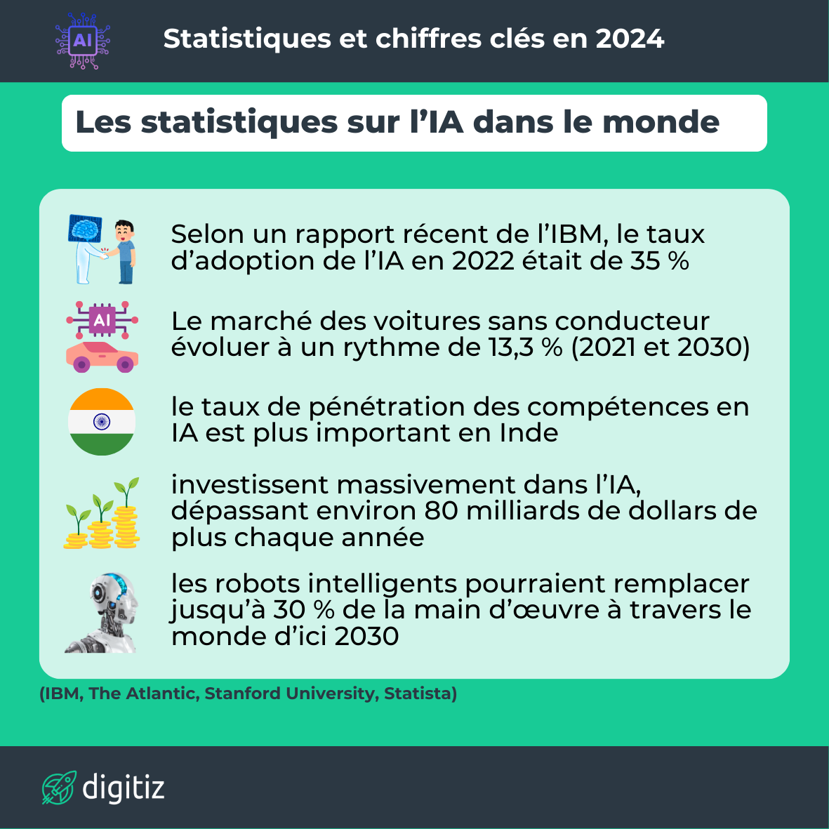 Les statistiques à connaître sur l'IA en 2025