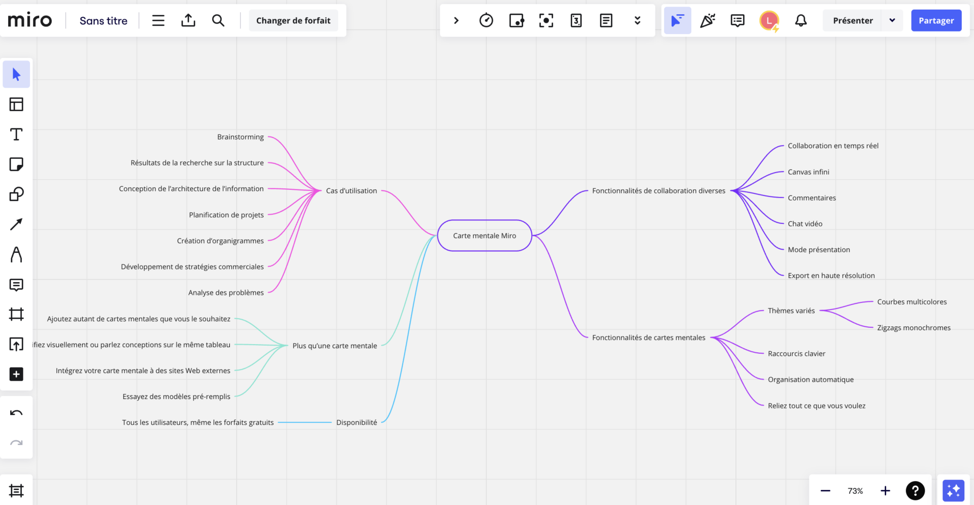 Miro : notre avis complet sur cet outil collaboratif