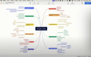 Comment créer un mindmap à partir de ChatGPT